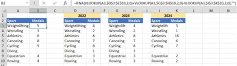 Essential Habits Of VLOOKUP Professionals ExcelVbaSkillsup Com