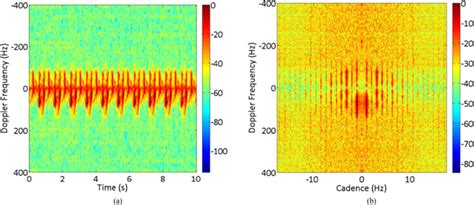 Block Diagram Of The Proposed Algorithm Download Scientific Diagram