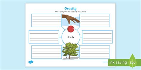 Gravity Mind Map Teacher Made