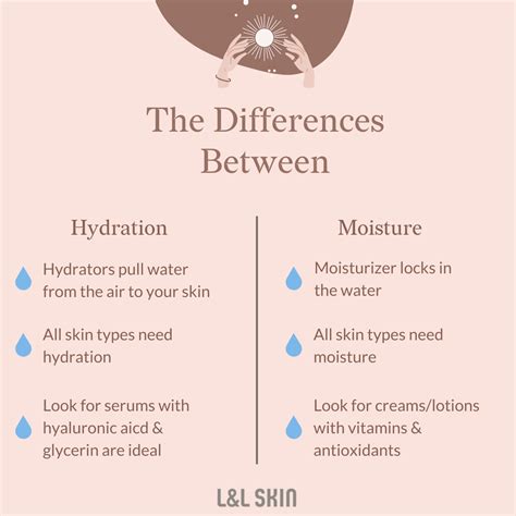Landl Skin Whats The Difference Between Hydration And