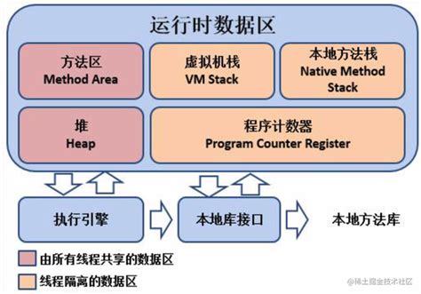 jvm的运行数据区相 知乎