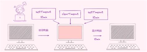 一文教你彻底学会javascript手写防抖节流javascript技巧脚本之家