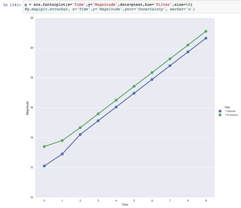 Python Pandas Dataframe Errorbar Plots Separated By Category Stack Overflow