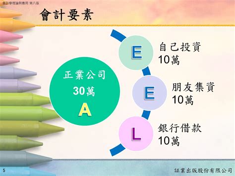 第一章 會計基本概念 會計學 健行科技大學eclass易課平台