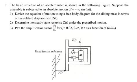 Solved The Basic Structure Of An Accelerometer Is Shown In The