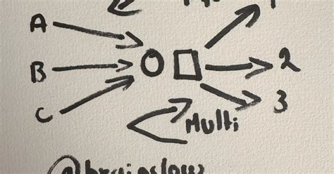 Equifinality Versus Multifinality Analyzing Causes Made Easy Brainslow