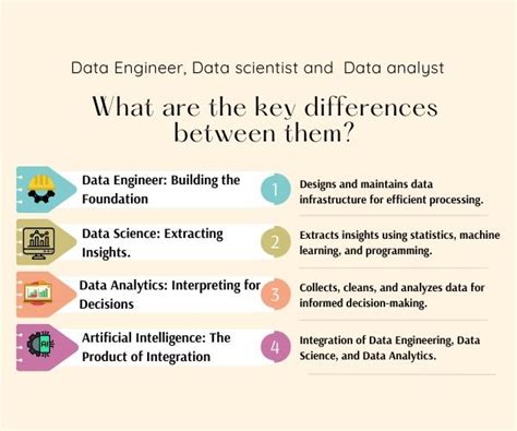 Tripti Singh On Linkedin Dataanalytics Datascience Dataengineer