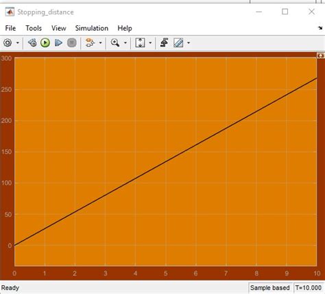 Matlab Abs Nedir At Stephen Gallagher Blog