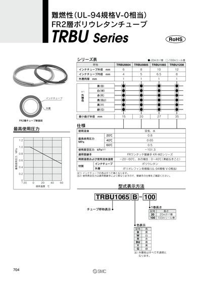 7 9 2 P0704 0705 Trbu