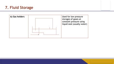 Ppt On Basics Of Refinery Equipmentpptx