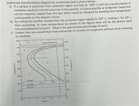 [solved] Isothermal Transformation Diagram For A Eutectoid