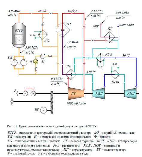 Двухконтурная ядерная газотурбинная установка с газоохлаждаемым ...