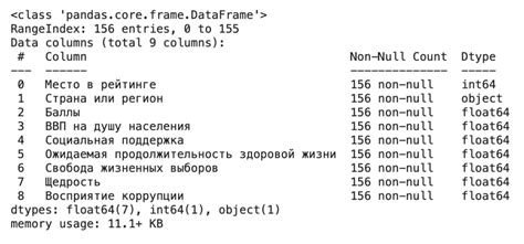 Python Pandas