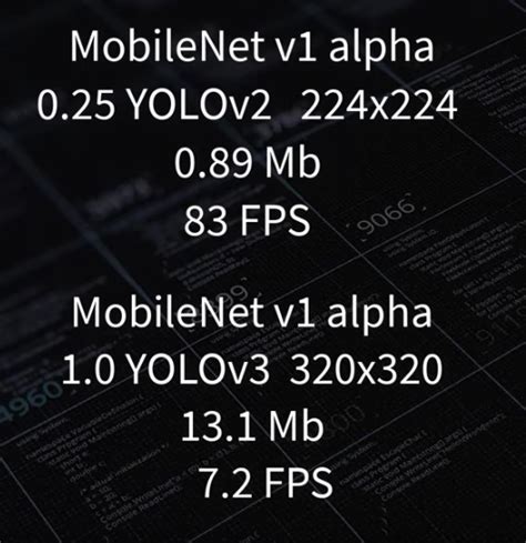 Faster Machine Learning Inference On Raspberry Pi Sbc Four