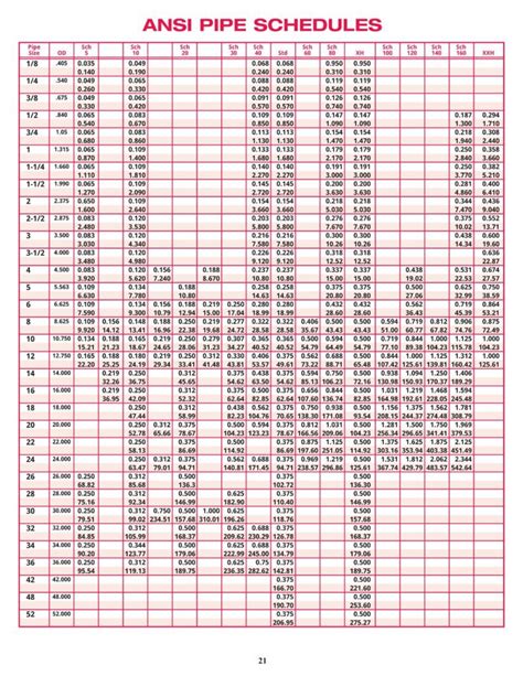 Comprehensive Pipe Schedule Chart Released Streamlining Industrial