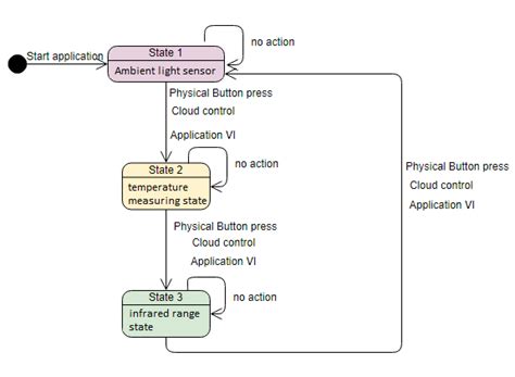 Finite State Machine Architecture Download Scientific Diagram