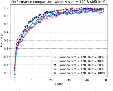 Table 1 From A Deep Learning Based Ids For Automotive Theft Detection