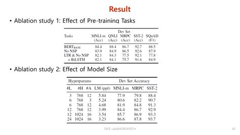 Paper Review Bertpretraining Of Deep Bidirectional Transformers For
