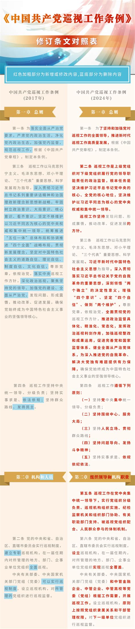 《中国共产党巡视工作条例》修订条文对照表共产党员网