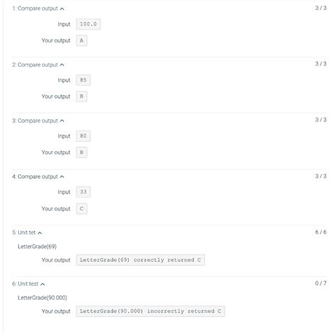 Solved Why Does Test 6 Fail C Here Is My Code