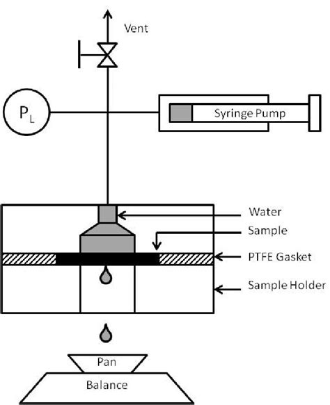 Schematic Diagram Of Water Injection Experimental Setup Download