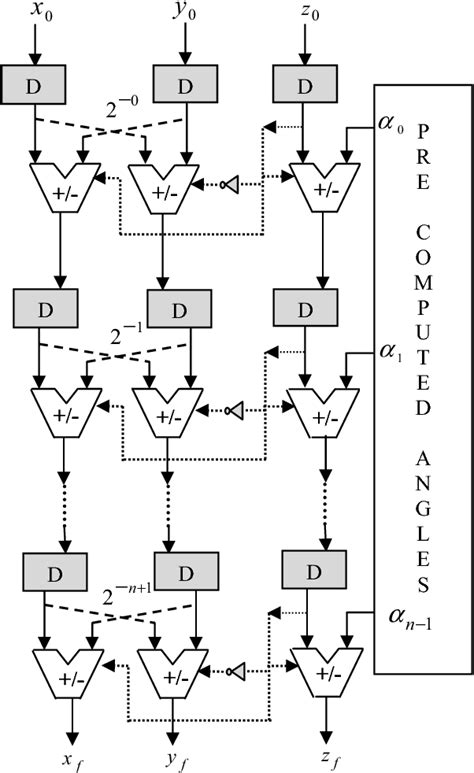 Figure 1 From Coordinate Rotation Algorithm Based Non Linear Adaptive