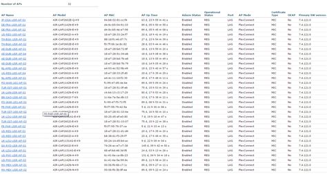 Solved Wireless Lap Admin Status Disabled Cisco Community