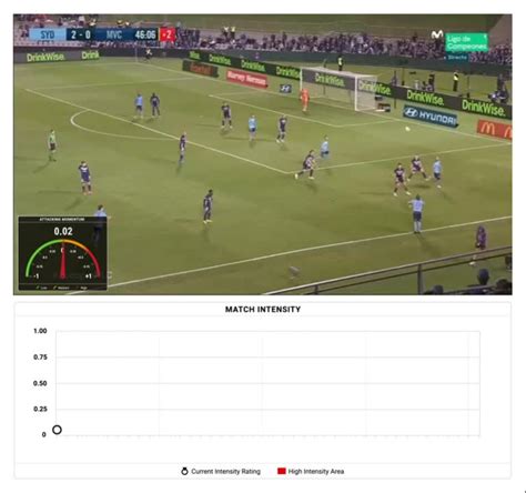 Hamed Zitoun On Linkedin Deeplearning Computervision