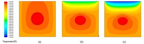 Temperature Distribution During Hyperthermia Treatment With Different