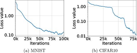 Deep Learning Semantic Scholar