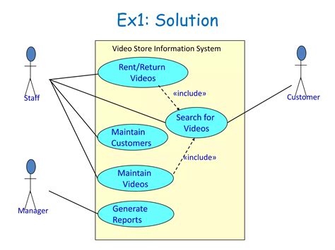 Software Engineering Ooad Using Uml Ppt