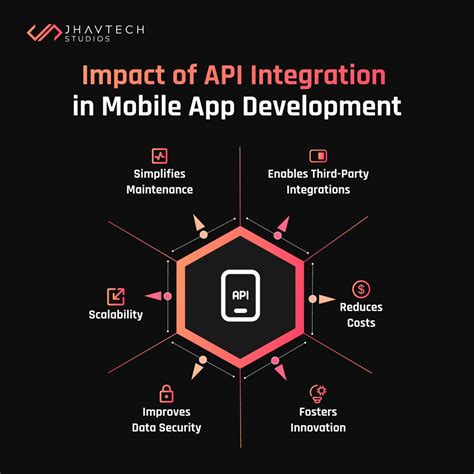 Mobileappdevelopment Apiintegration Impactapi Digitaltransformation