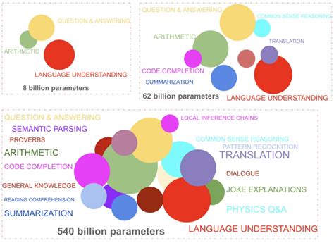Siva Sankar Duvvada On Linkedin A Quiet Shift In The Nlp Ecosystem