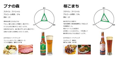 【楽天市場】田沢湖ビール 6種類飲み比べ6本セット【送料込み※沖縄のみ追加送料】 330ml瓶×6本 クラフトビール 詰め合わせ ギフト 地