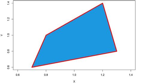 R Polygon Function Examples For Square Frequency Density Plot