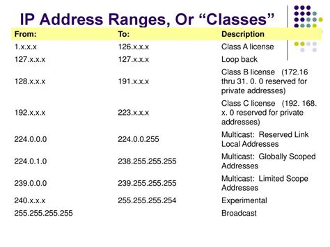 Ip Addressing Subnetting Ppt Download