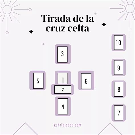 La Tirada De La Cruz Celta En El Tarot ¿cómo Se Hace
