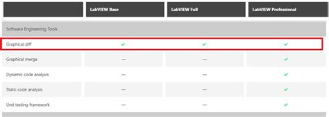 compare vis option not available in labview 2016 full development