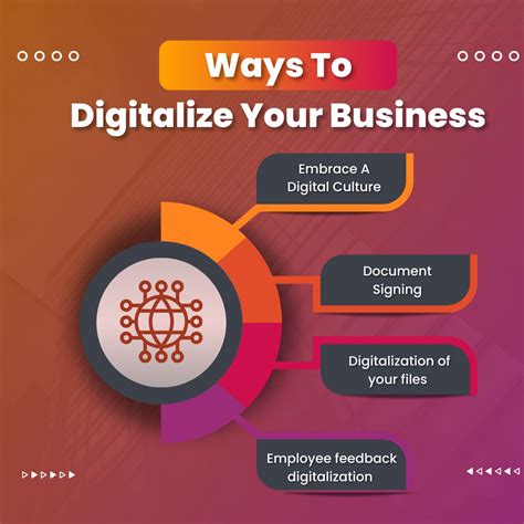 Mrityunjay Uppal On Linkedin Digitaltransformation Paperlessoffice