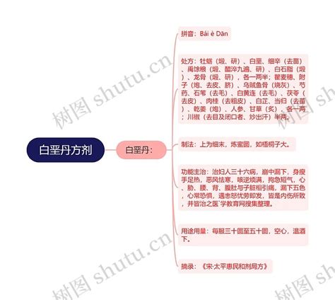 白垩丹方剂思维导图编号p6850002 Treemind树图