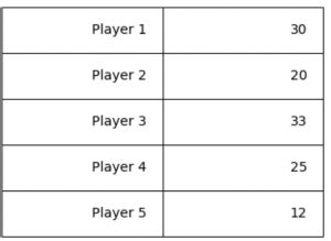 How To Create A Table With Matplotlib