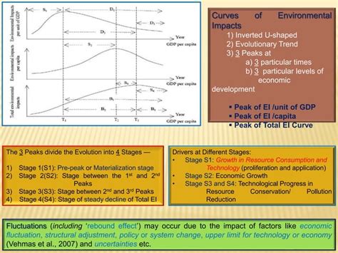 Geographical Dimensions Of ‘development Environment Interrelation Ppt