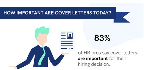 Is A Cover Letter Necessary In 2026 Do I Need A Cover Letter