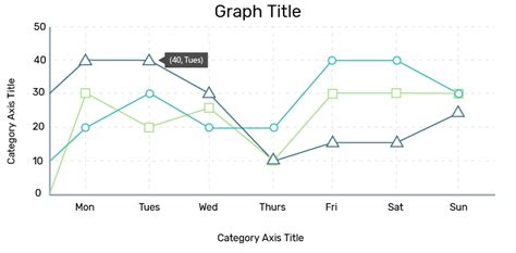 Line Graphs Aurora Design System