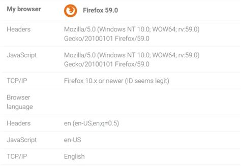 Checker Of Anonymity And IP Address