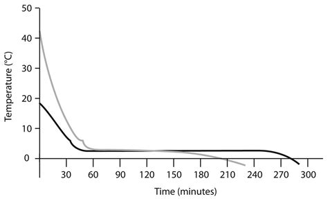 The Mpemba Effect Mitaani Forum