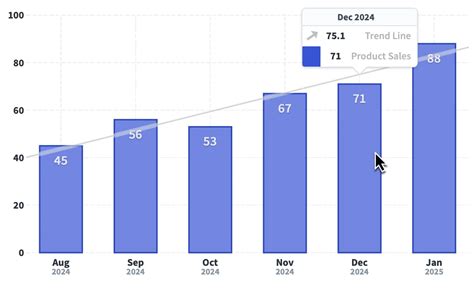 Kpi Reports 101 What To Include And How To Visualize