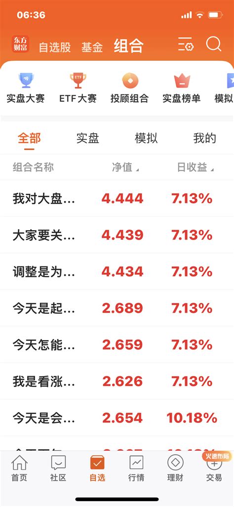 我在东方财富网里的斗股，我是包揽了冠亚军的，我的排名是第一名，第二名，第五名，第九名的，大家可以去关注。财富号东方财富网