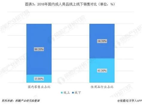 内性用品行业的内销零售额是1200亿元，想创业赶紧抓住风口性商网