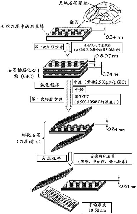 Chemical Free Production Of Graphene Reinforced Inorganic Matrix